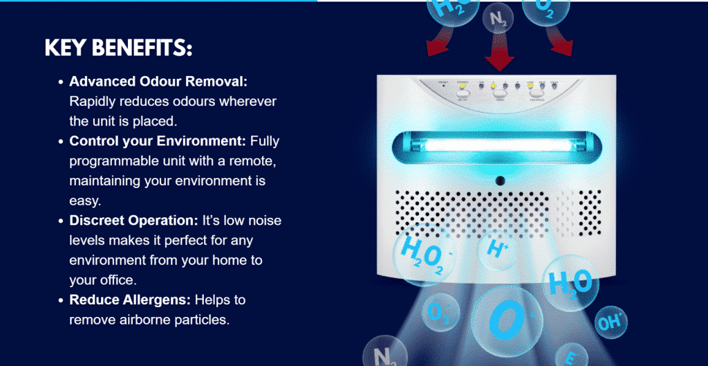 The Best Allergy Air Purifiers in 2024 - Biozone Scientific